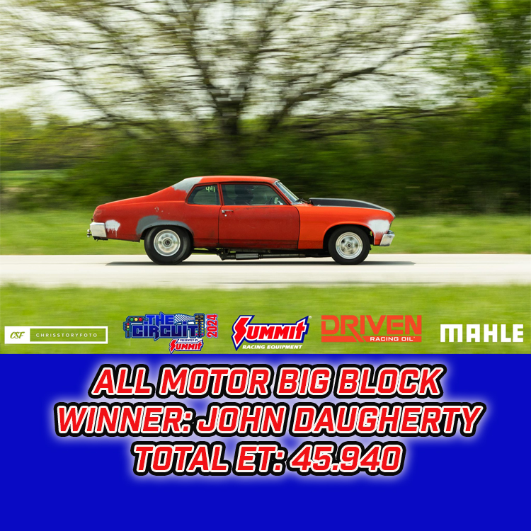 The Circuit 2024 Results – thecircuitdnd